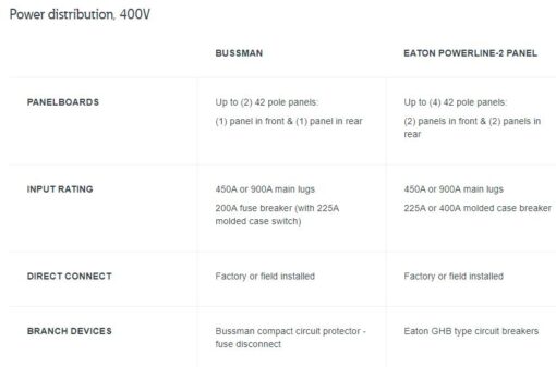 Eaton Remote Power Panel - EMR CPR