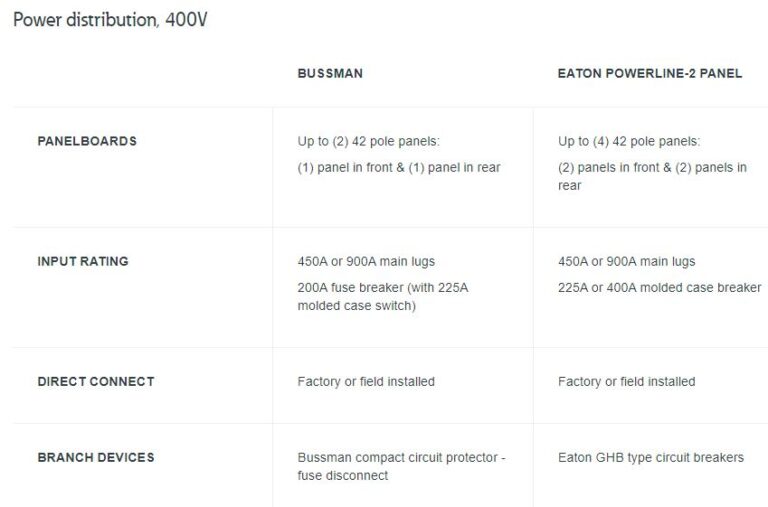Eaton Remote Power Panel - EMR CPR